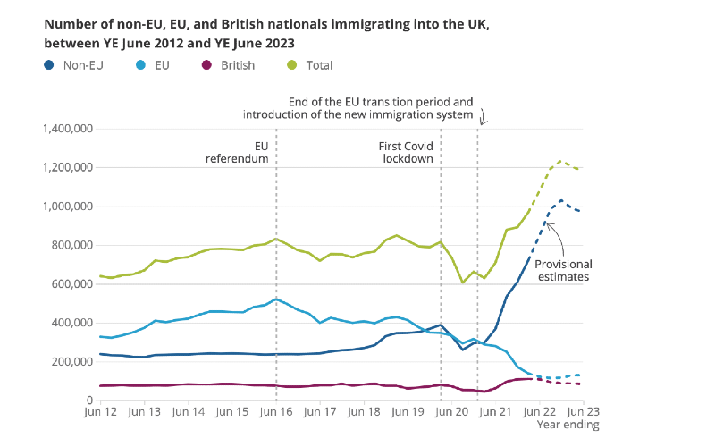 Making sense of immigration and the housing crisis | The Planner