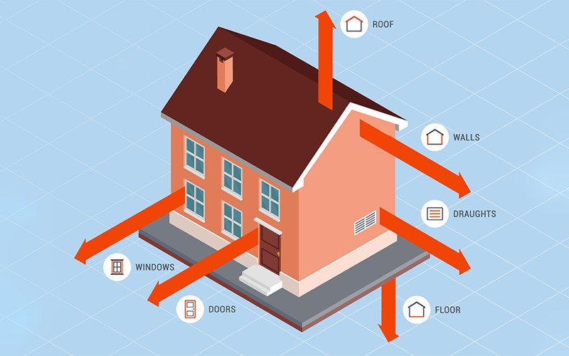 Action urged on Northern Ireland's highly energy inefficient housing ...
