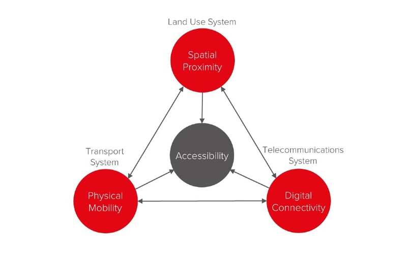 Predict or decide? How ‘triple access planning’ can change placemaking ...